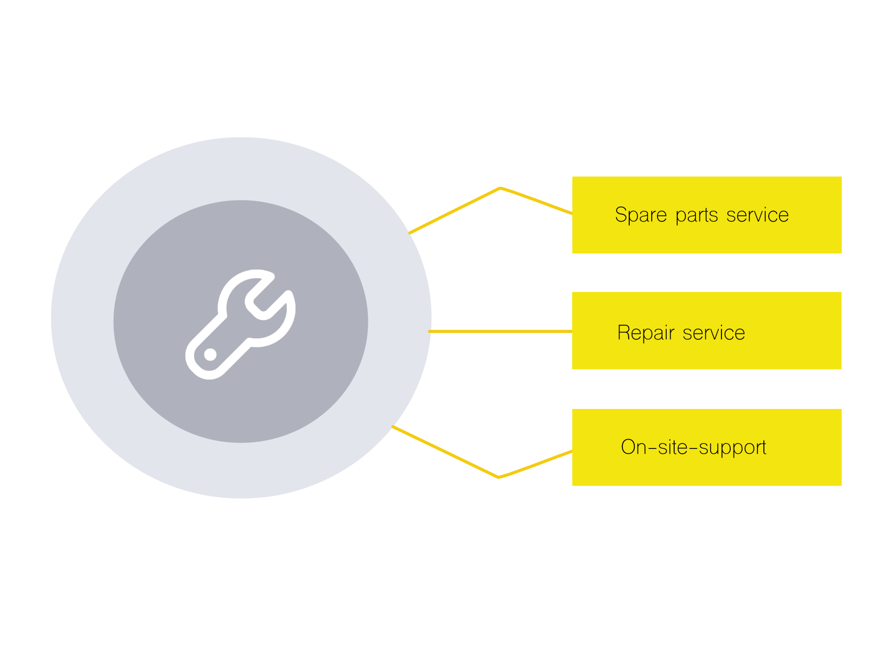 About us | GD Process Design